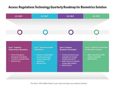 Access Regulations Technology Quarterly Roadmap For Biometrics Solution Background