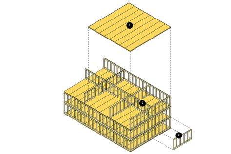 Timber In Construction Roadmap Share Your Green Design