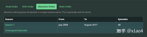 Plex 使用指南之电影、电视、动漫刮削篇 知乎