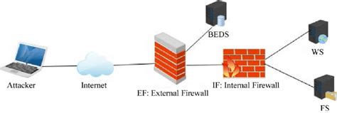 Experimental Topology Download Scientific Diagram