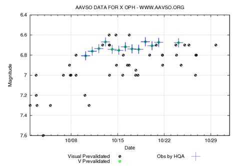 Visual Estimate Experiment Aavso Org