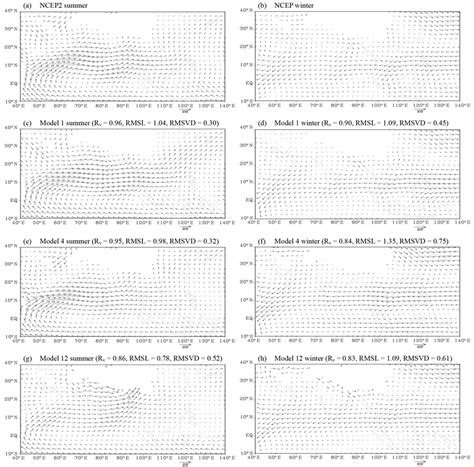 Climatological Mean 850 Hpa Vector Winds In Summer And Winter For The