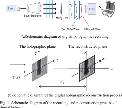 Figure 1 From Evaluation Method For Digital Holographic Autofocusing Of Micro Milling Tools