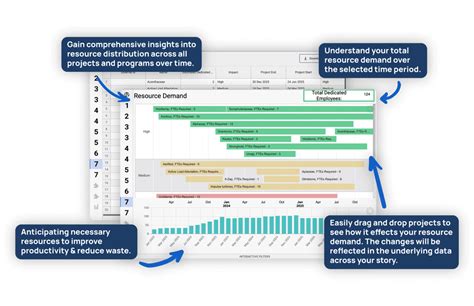 Strategic Alignment Tool Sharpcloud Strategic Alignment Tool Sharpcloud