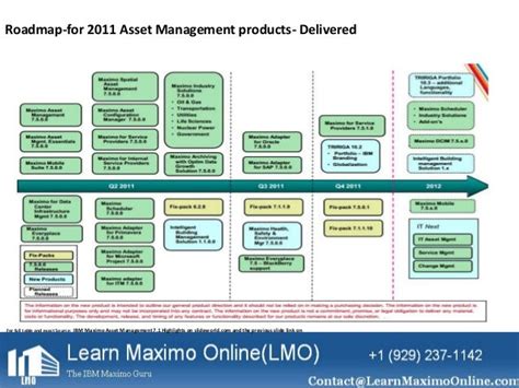 Enterprise Asset Management Roadmap Ibm Maximolmo