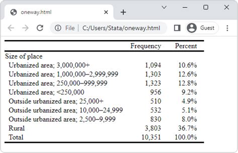 Customizable Tables Stata