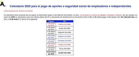 Seguridad Social De Los Trabajadores A Tiempo Parcial Actualícese