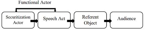 Schematic Of The Australian Migration Issue Securitization Process