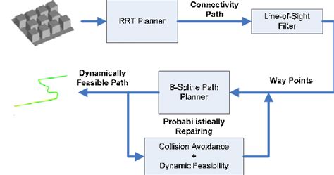 motion planning strategy download scientific diagram