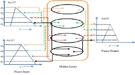 Model Diagram Of Fuzzy Finite Difference Method Download Scientific Diagram