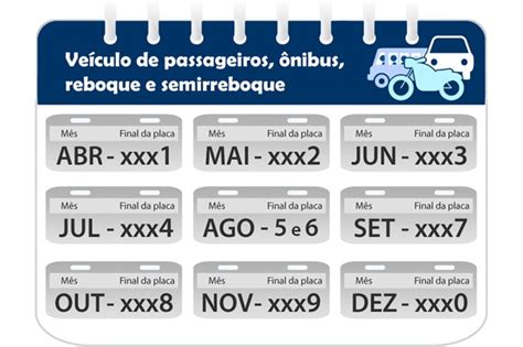 Detran SP Libera O Pagamento Antecipado Do Licenciamento 2019 AUTO