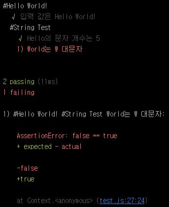 Mocha Tutorial Step Hello World Dev Dy