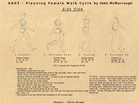 John McMurrough Thumbs For Female Walk Cycle Pg
