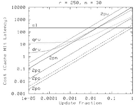 Cost Vs Latency Ratio Key Section 5 1 Download Scientific Diagram