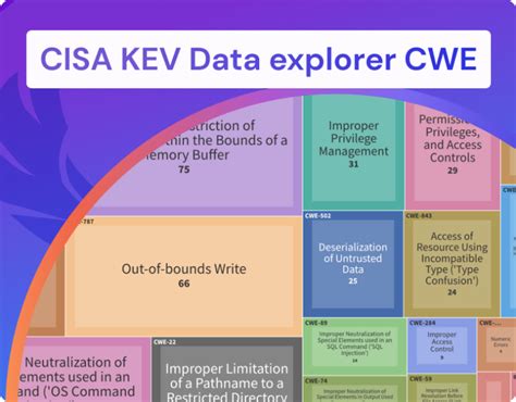 Phoenix Security Cisa Kev Data Explorer
