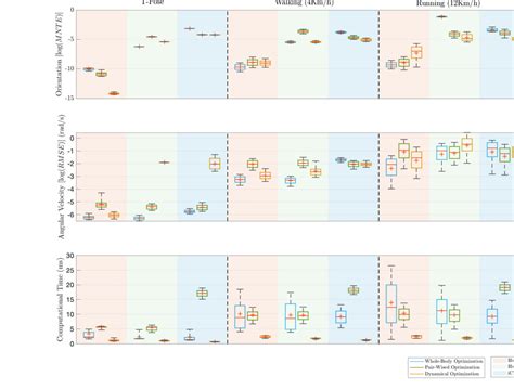 Comparison Of The Performance Of Inverse Kinematics Methods Download Scientific Diagram