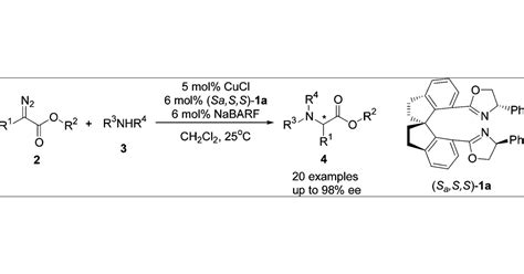 Highly Enantioselective Insertion Of Carbenoids Into N−h Bonds