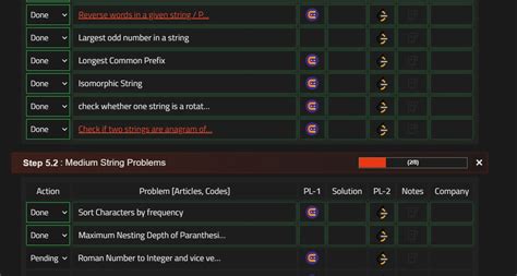 Sumit Singh On Linkedin 100daysofcode 100daysofcode 100daysofcodechallenge 100daysofcode