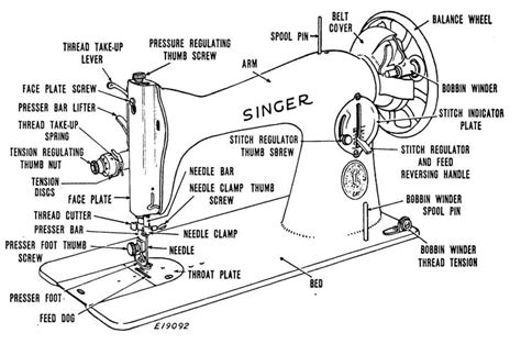 Best 13 Singer Sewing Machines Serial Number Search Date Your Machine
