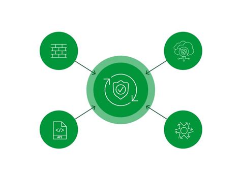 Nginx One Solusi Delivery Dan Keamanan Aplikasi Untuk Devops