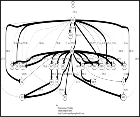 Mcmc Ordered Id3 Network For Women With Caa Download Scientific Diagram
