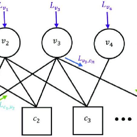 Parity Check Matrix Factor Graph Download Scientific Diagram