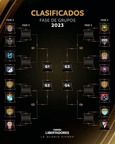 Cuadro Copa Libertadores fase prelimirar de la edición 2023
