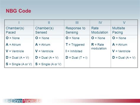 Single And Dual Chamber Pacemaker Timing Module 6 Ppt Download