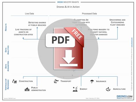 Drone Ai Use Cases Drones And Ai In Action