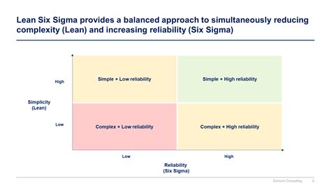 Lean 6 Sigma Toolkit And Templates By Ex Mckinsey Consultants