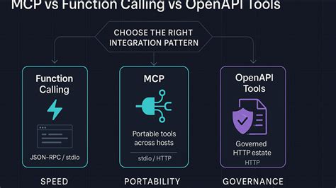 Mcp Function Calling Or Openapi A Simple Guide To Choosing The Right
