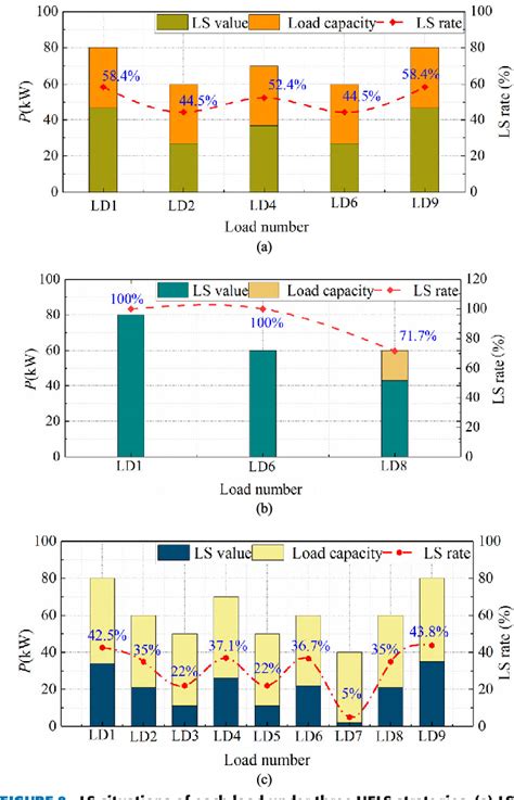 figure 9 from underfrequency load shedding strategy with an adaptive