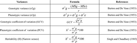 The Formula Used For Estimating The Phenotypic And Genetic Variance Download Scientific Diagram