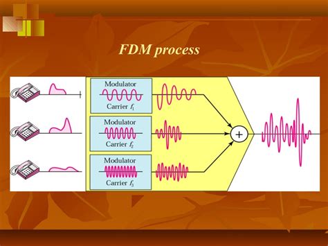 pulse code modulation