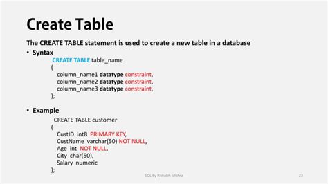 Complete Sql Tutorial In Hindi By Rishabh Mishrapdf