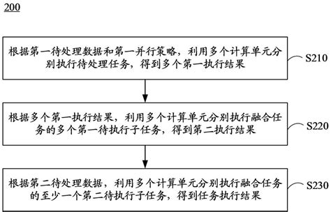 任务执行方法、装置、电子设备和存储介质与流程