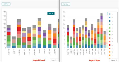 Configuring Legends In Visualizations Data And Insights Client Center