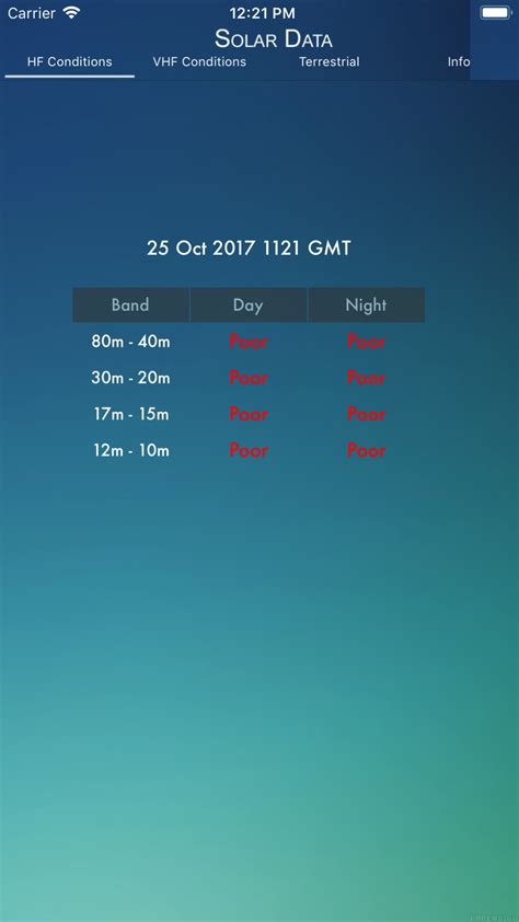 Iphone 용 Solar Data Propagation 다운로드