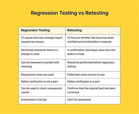Tasadduf B On Linkedin Softwaretesting Qualityassurance Qaengineer Testingtools Bughunting