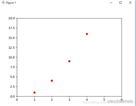 Matplot pyplot绘制单图多子图不同样式详解这一篇就够了matplotlib pyplot 是使 matp 掘金