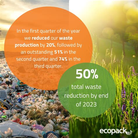 Ecopack Towards A Significant Waste Reduction And Clean Energy Ecopack