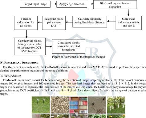 Figure From Copy Move Forgery Detection In Digital Images Using