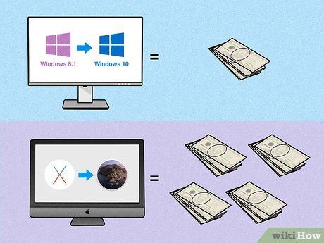 How To Pick An Operating System With Pictures WikiHow Tech