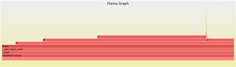 簡介 Perfevents 與 Call Graph 羅根學習筆記