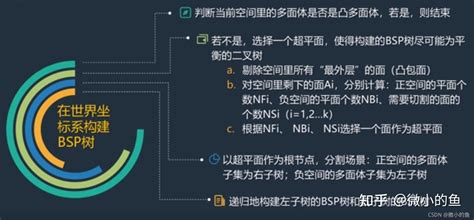 空间数据结构 知乎