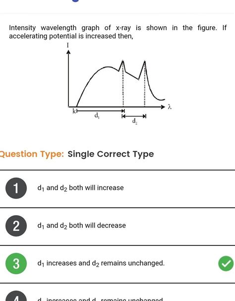 [answered] Intensity Wavelength Graph Of X Ray Is Shown In The Figure Kunduz