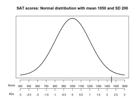 STAT 350 Handouts 7 Averages And Standard Deviation