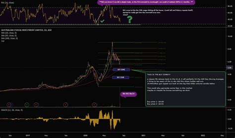 Aef Stock Price And Chart — Asxaef — Tradingview