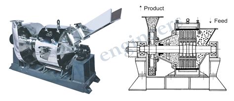 Impact Mills Manufacturers Exporters In Gujarat India Impact Hammer Mill