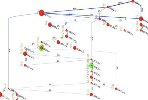 电力系统潮流风光水电（ieee33）【matlab代码实现】 知乎